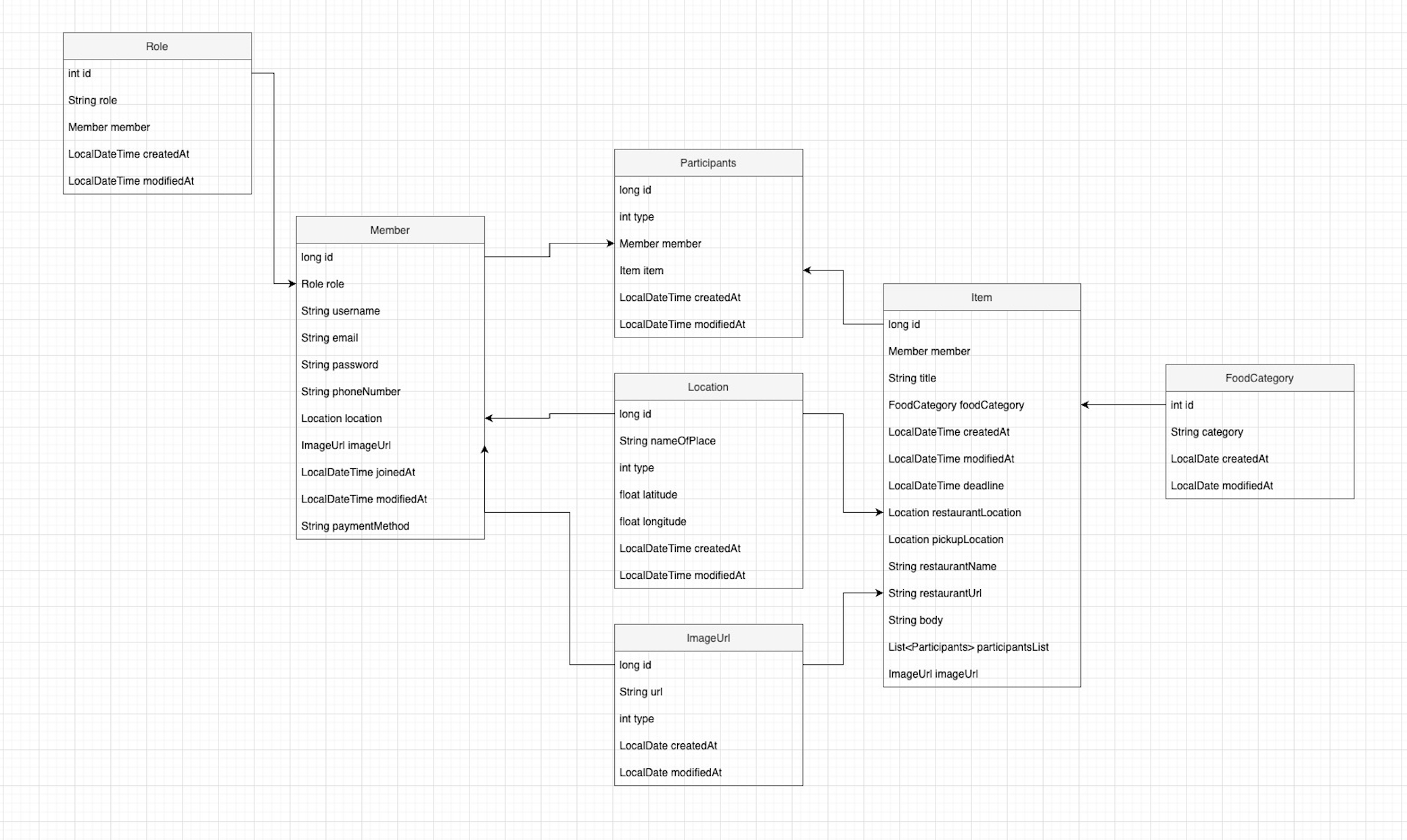 GitHub - codestates-seb/seb39_main_057