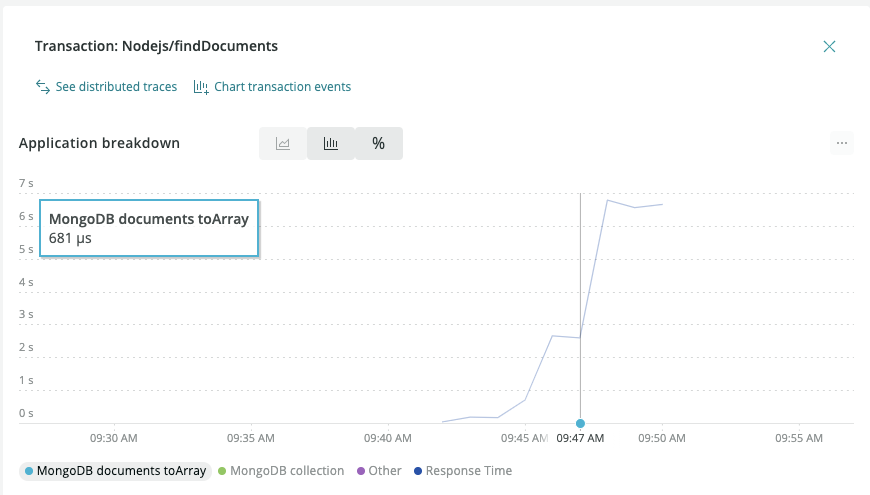 Transaction auto-monitoring on MongoDB not working with promises · Issue #788 · newrelic/node ...