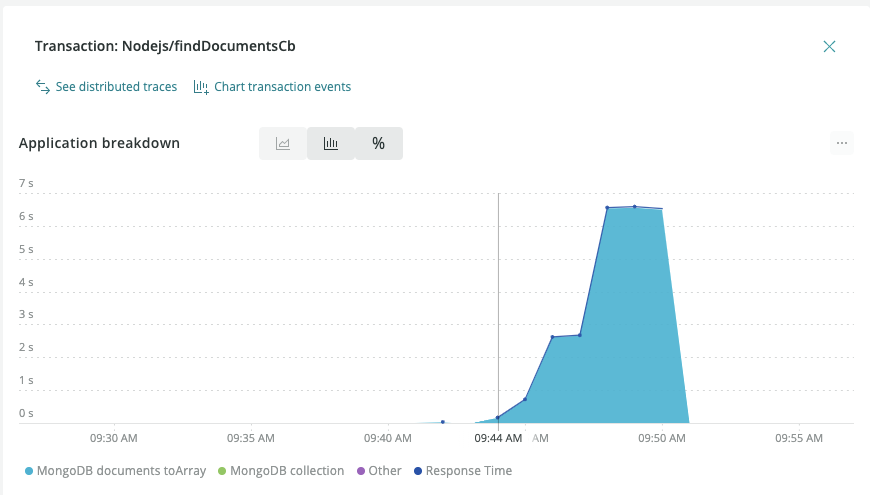 Transaction auto-monitoring on MongoDB not working with promises · Issue #788 · newrelic/node ...