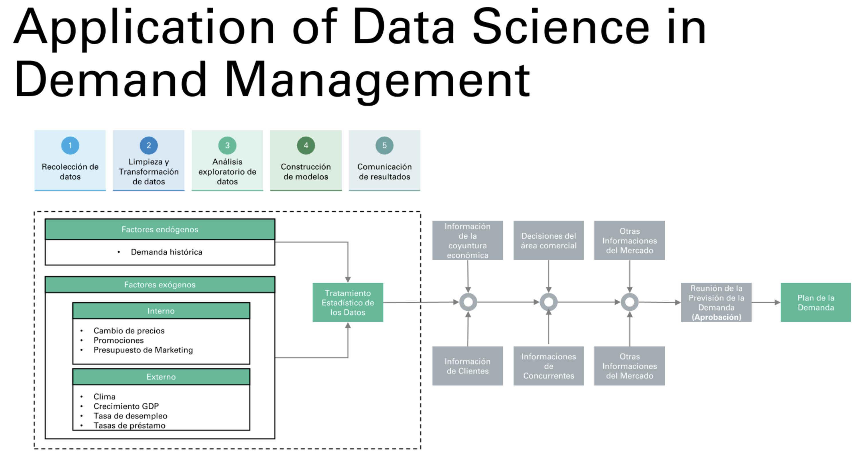 GitHub - diegobeteta/data-science-supply-chain: Data Science for Supply ...