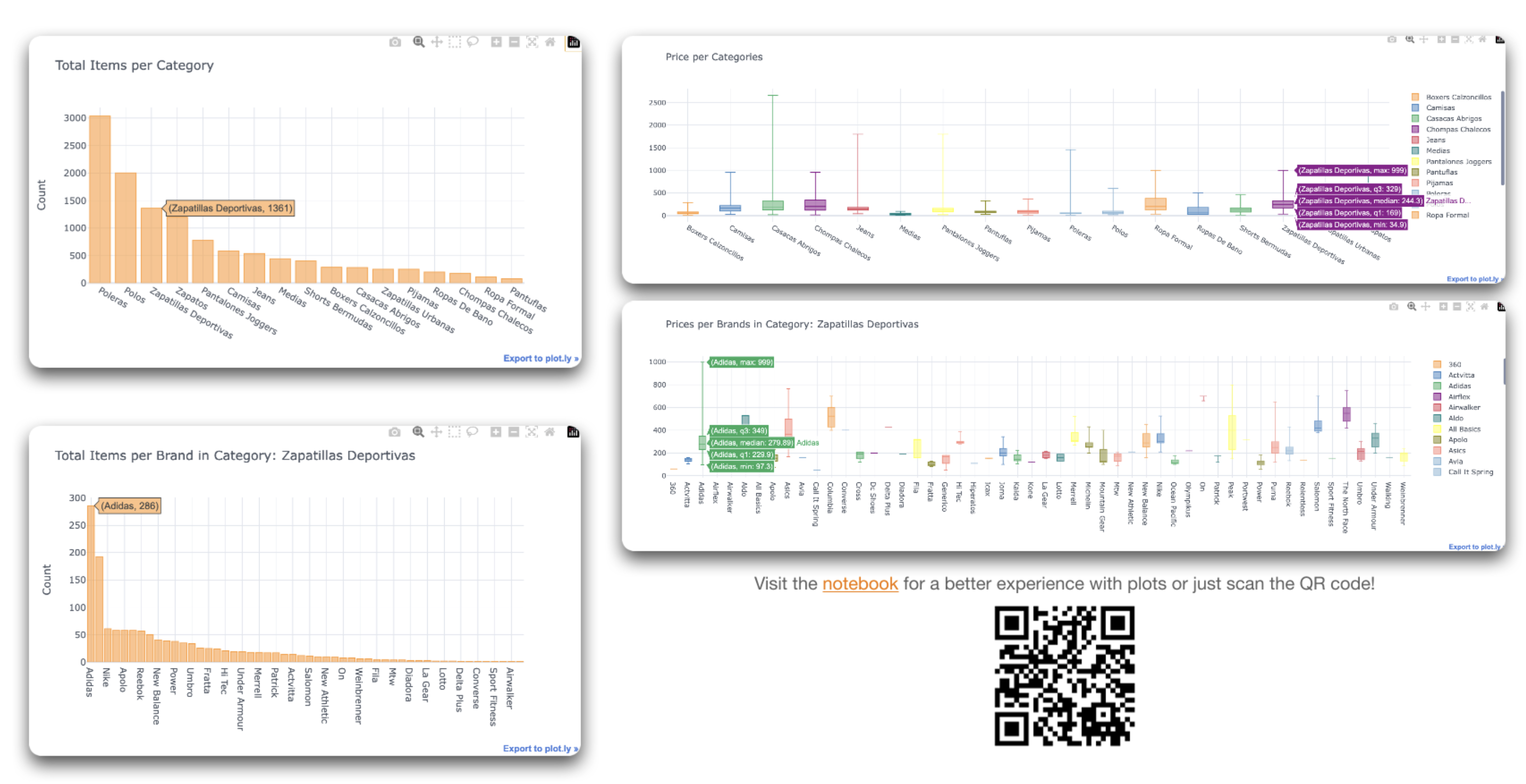 GitHub - diegobeteta/falabella-web-scraping: Gathering Falabella item prices with web scraping