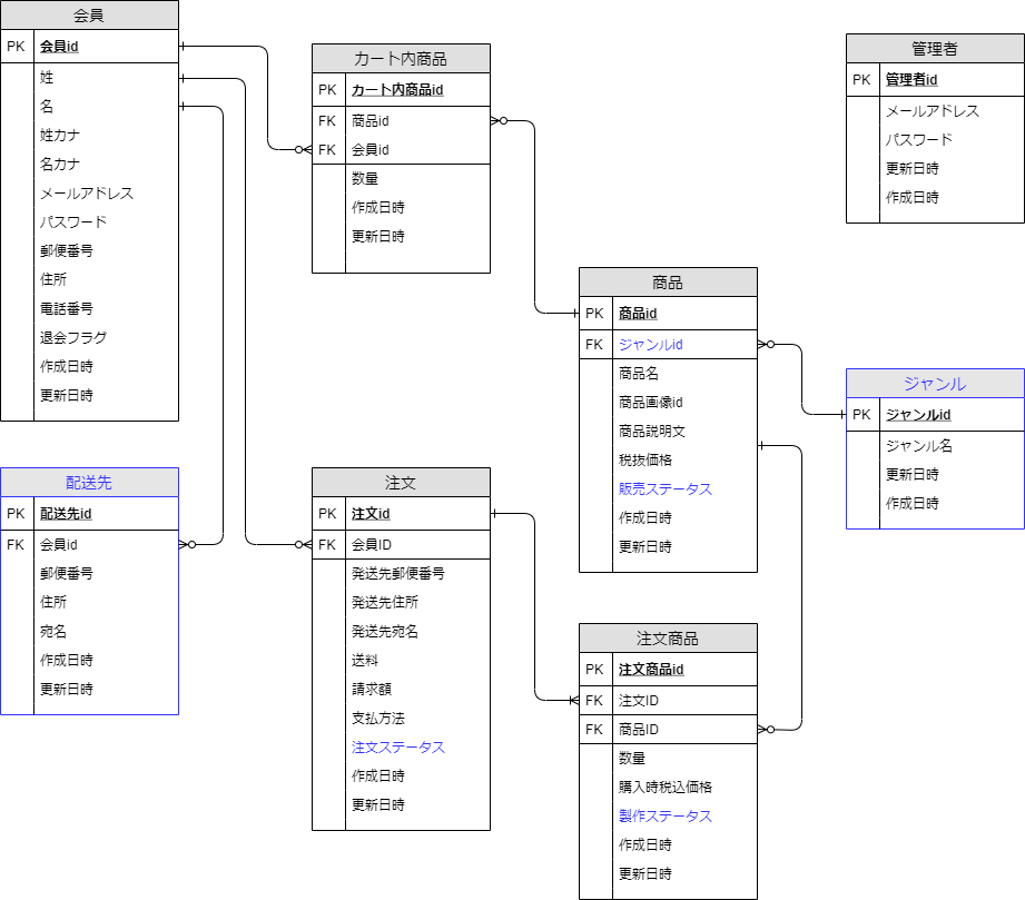 GitHub - TakahiroMashiko/nagano_cake_1