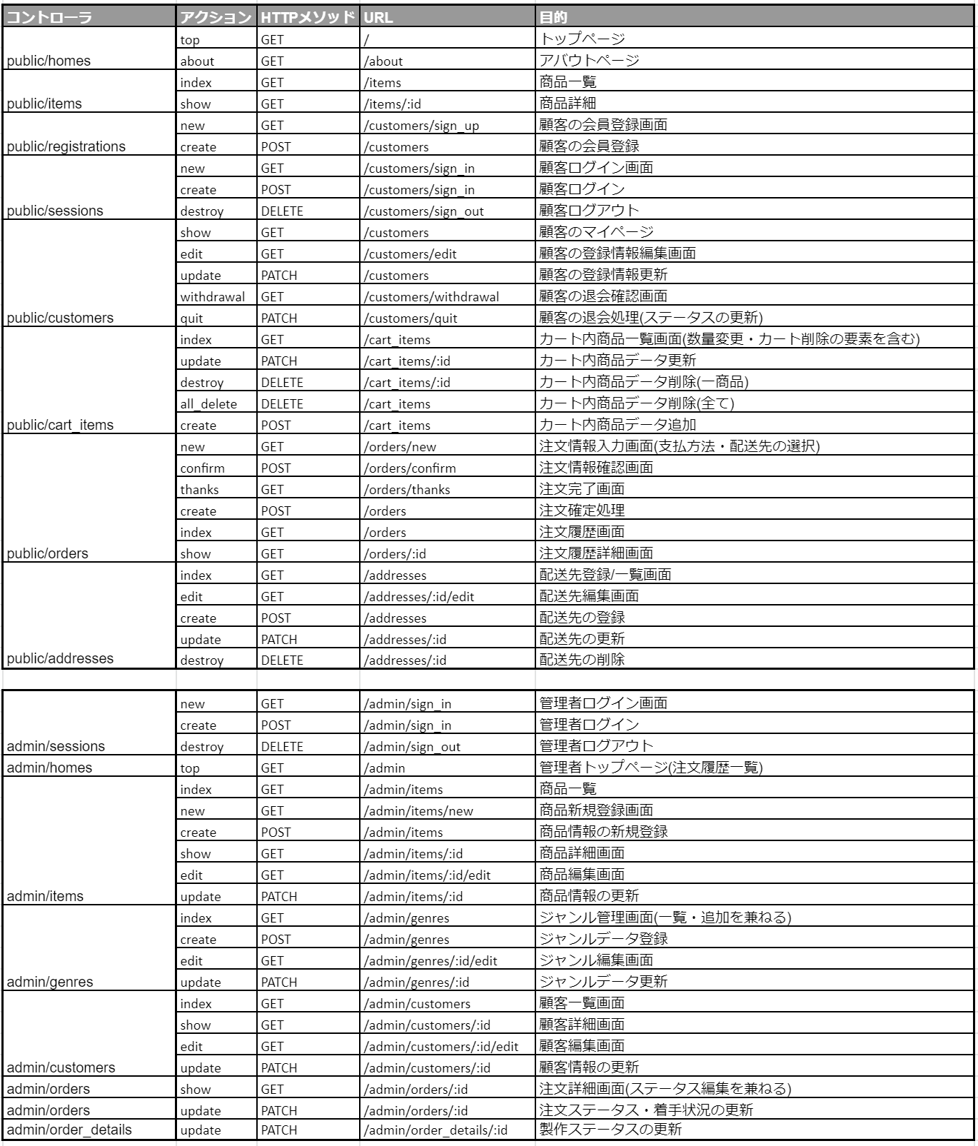 GitHub - TakahiroMashiko/nagano_cake_1