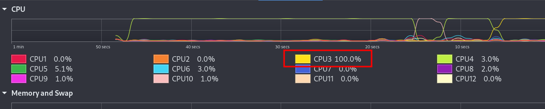[Resolved] High CPU load in Linux (Logseq 0.5.2 ~ 0.5.4) · Issue #3421 · logseq/logseq · GitHub