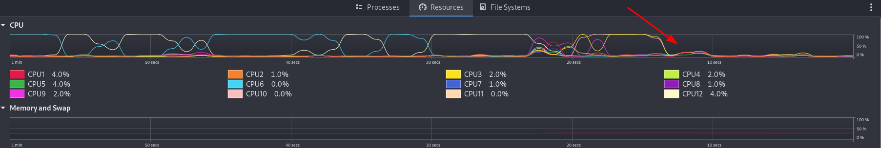 [Resolved] High CPU load in Linux (Logseq 0.5.2 ~ 0.5.4) · Issue #3421 · logseq/logseq · GitHub