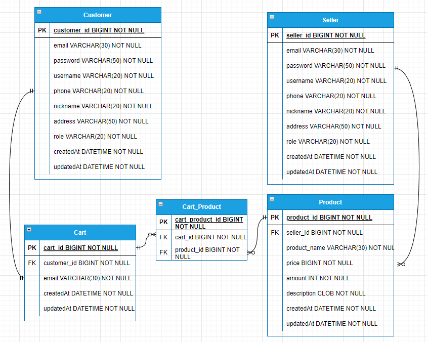GitHub - InHo5389/e-commerce