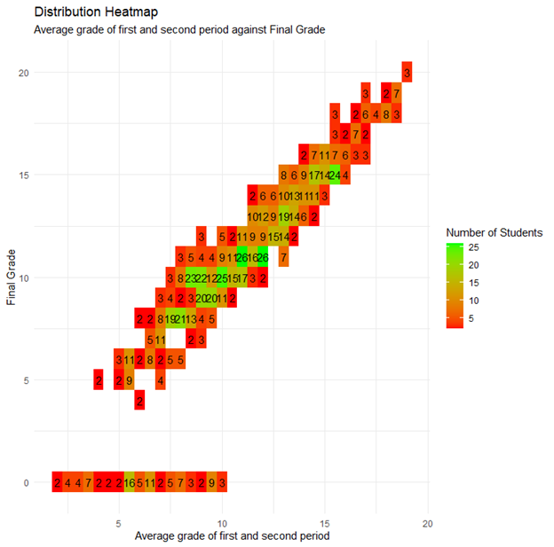 GitHub - josephlow5/Data-Analysis-Students-Math-Scores: Year 2 R Studio ...
