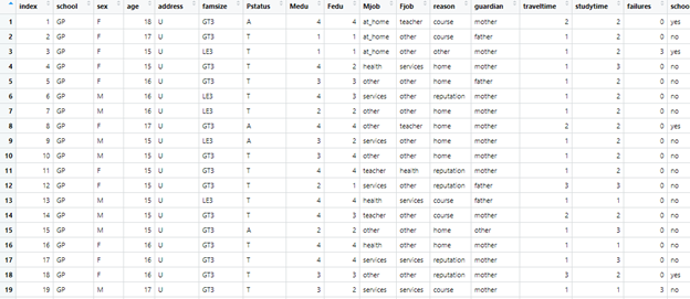 GitHub - josephlow5/Data-Analysis-Students-Math-Scores: Year 2 R Studio ...
