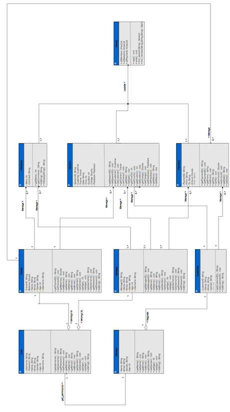 GitHub - josephlow5/APU-Gym-Centre-Management-System: Year 2 Java Assignment