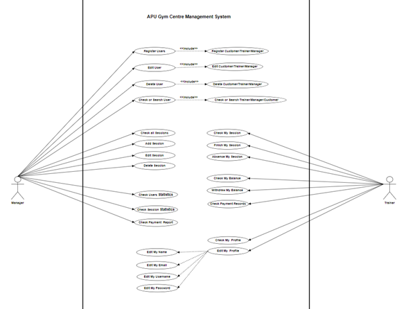 GitHub - josephlow5/APU-Gym-Centre-Management-System: Year 2 Java Assignment