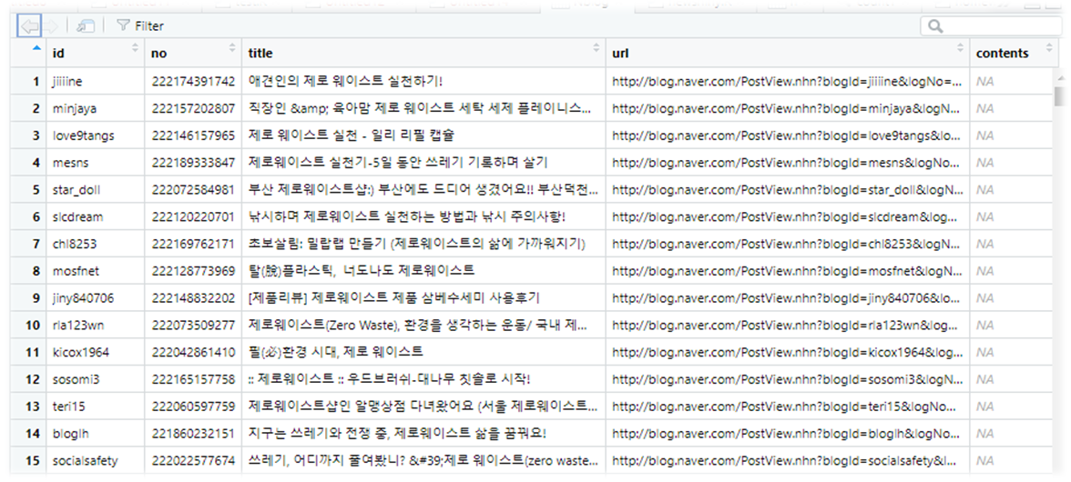 GitHub - hyojin2689/Analysis-of-social-networks-by-keyword-crawling: 소셜 ...