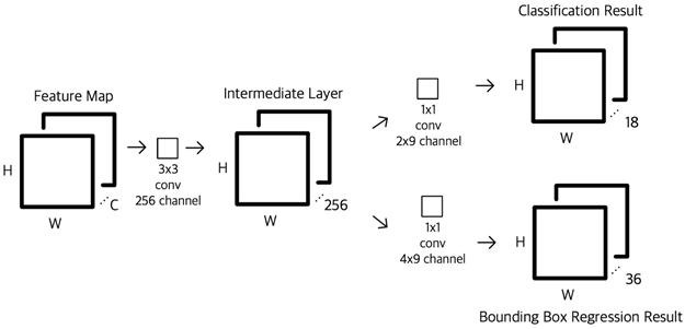GitHub - hyojin2689/Rice-Images-for-Object-Detection: 썩은 쌀 객체 탐지 모델