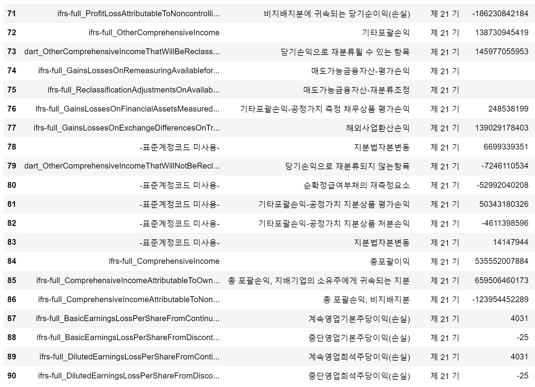 지배기업의 소유주에게 귀속되는 당기순이익(손실)의 account_id 또는 account_nm이 식별이 어려운 경우가 발생합니다. · Issue #31 ...
