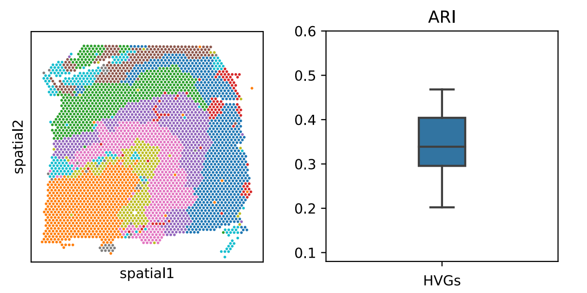 Failed to reproduce the DLPFC analysis results · Issue #13 · feiyoung/PRECAST · GitHub