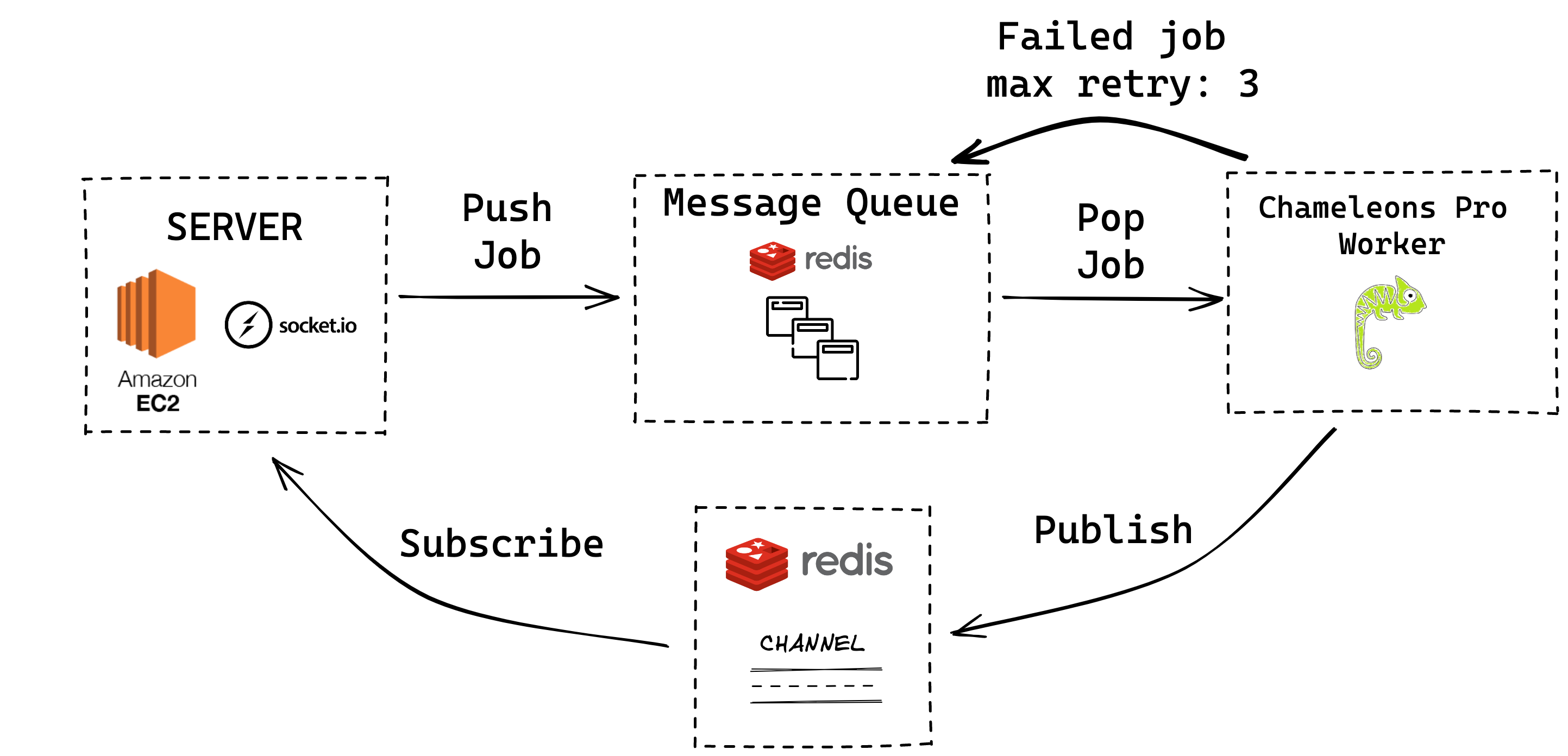 GitHub - CHINHUICHU/Chameleons-Pro: A Chinese similarity detection system helps users to compare ...