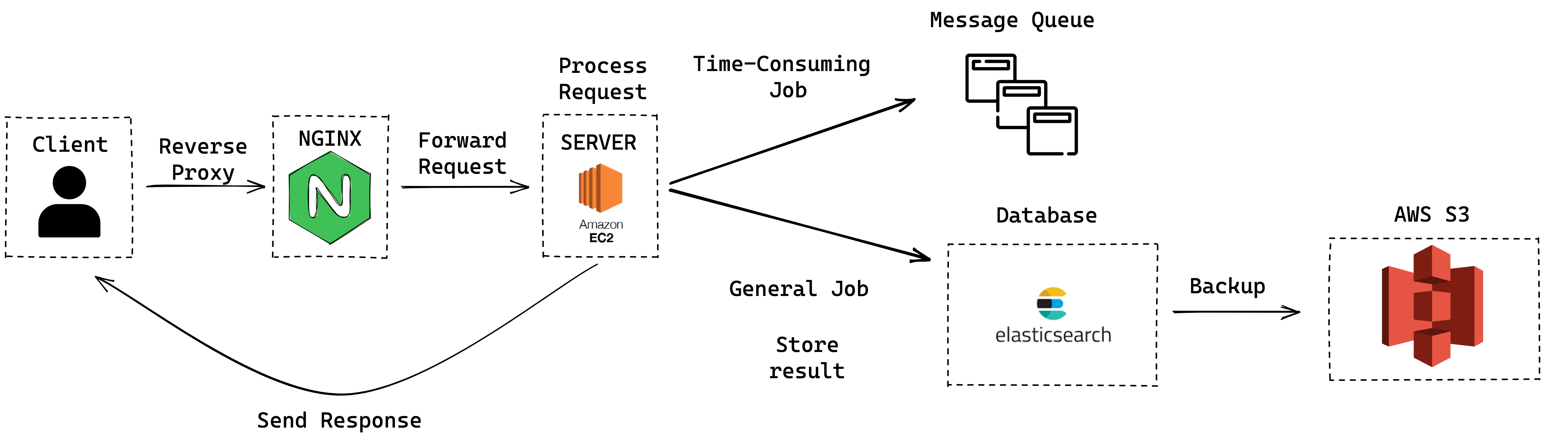 GitHub - CHINHUICHU/Chameleons-Pro: A Chinese similarity detection ...