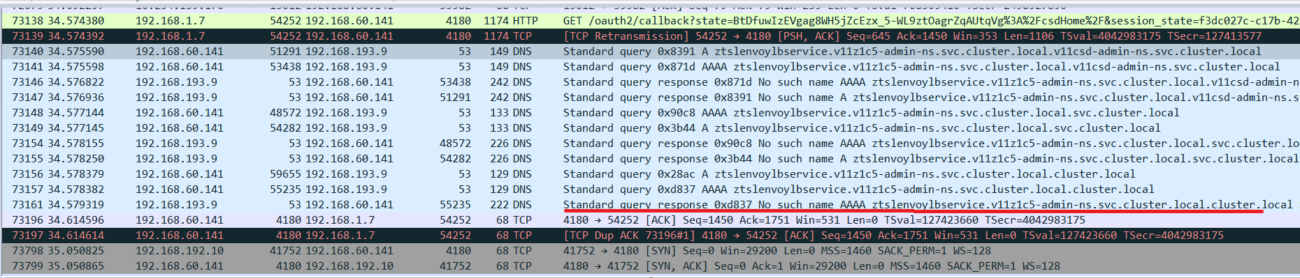 oauth2-proxy dnsPolicy issues · Issue #1930 · oauth2-proxy/oauth2-proxy ... oauth2-proxy dnsPolicy issues · Issue #1930 · oauth2-proxy/oauth2-proxy ...