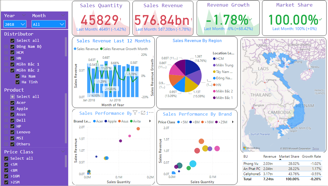 GitHub - markorn-01/Star_Schema_PBI