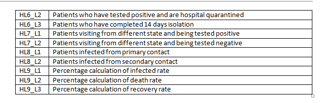 GitHub - Thirthashri/ltts_project