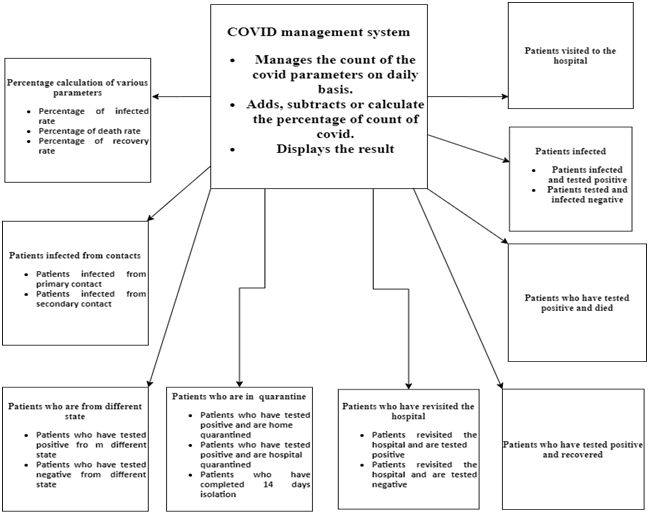 GitHub - Thirthashri/ltts_project