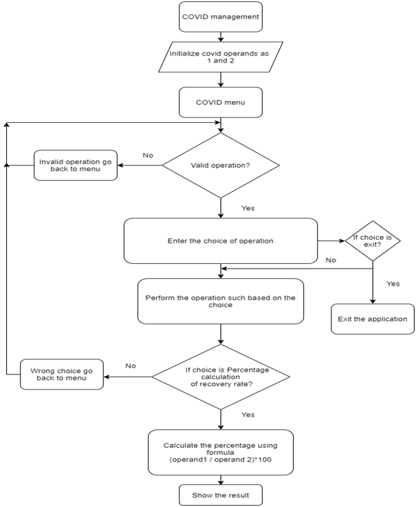GitHub - Thirthashri/ltts_project