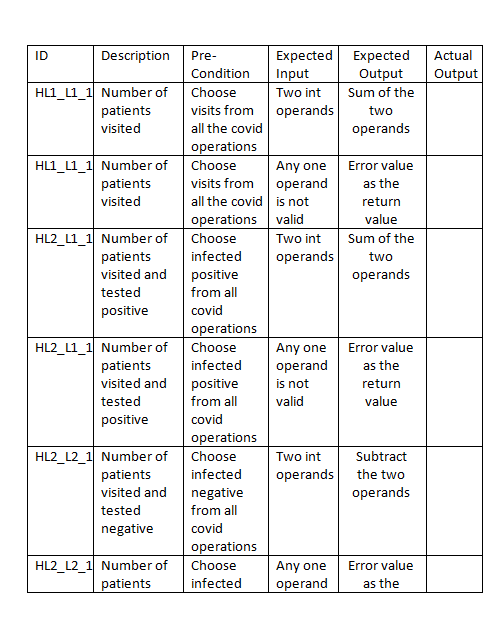 GitHub - Thirthashri/ltts_project