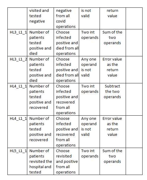 GitHub - Thirthashri/ltts_project