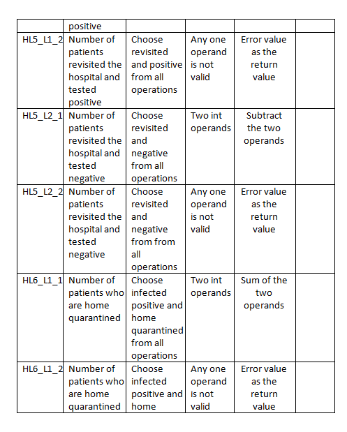 GitHub - Thirthashri/ltts_project