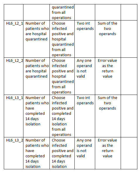 GitHub - Thirthashri/ltts_project