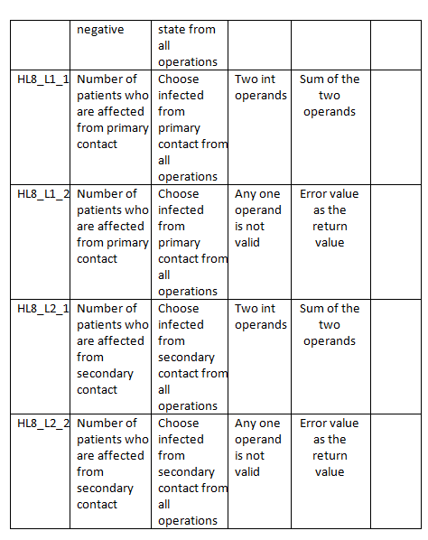GitHub - Thirthashri/ltts_project