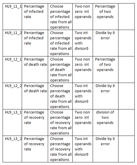GitHub - Thirthashri/ltts_project