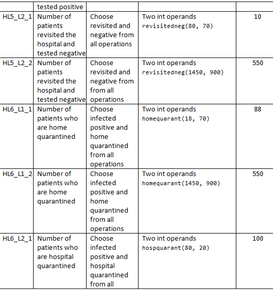 GitHub - Thirthashri/ltts_project