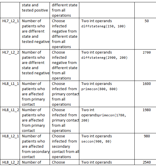 GitHub - Thirthashri/ltts_project