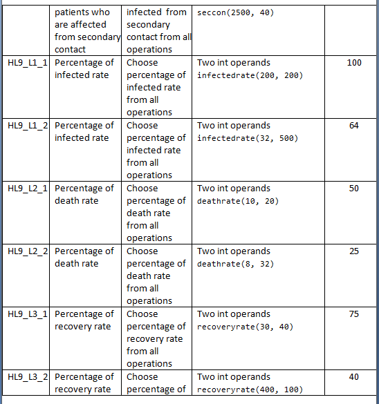 GitHub - Thirthashri/ltts_project