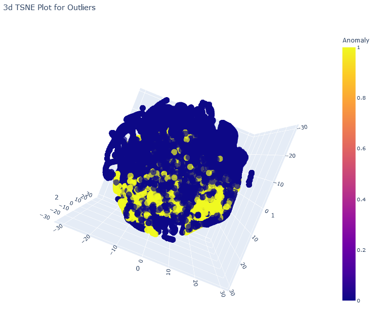 GitHub - ristiantorogalih/anomaly-detection-iforest