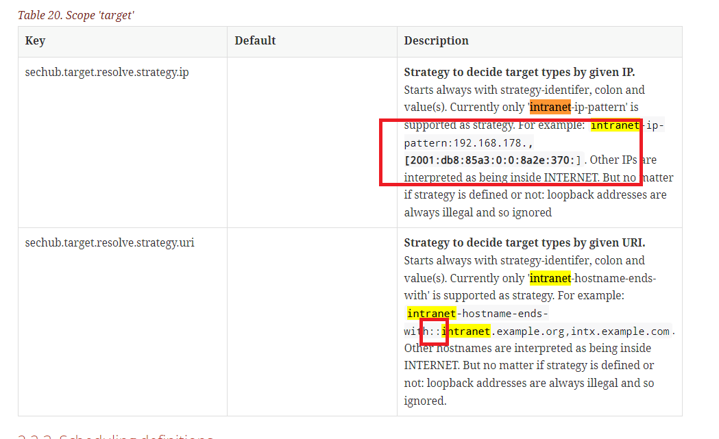 Target resolver strategy documentation has typos · Issue #1267 · mercedes-benz/sechub · GitHub