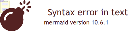 Impossible to link from a subgraph if it contains only subgraphs (and no node) -> syntax error ...