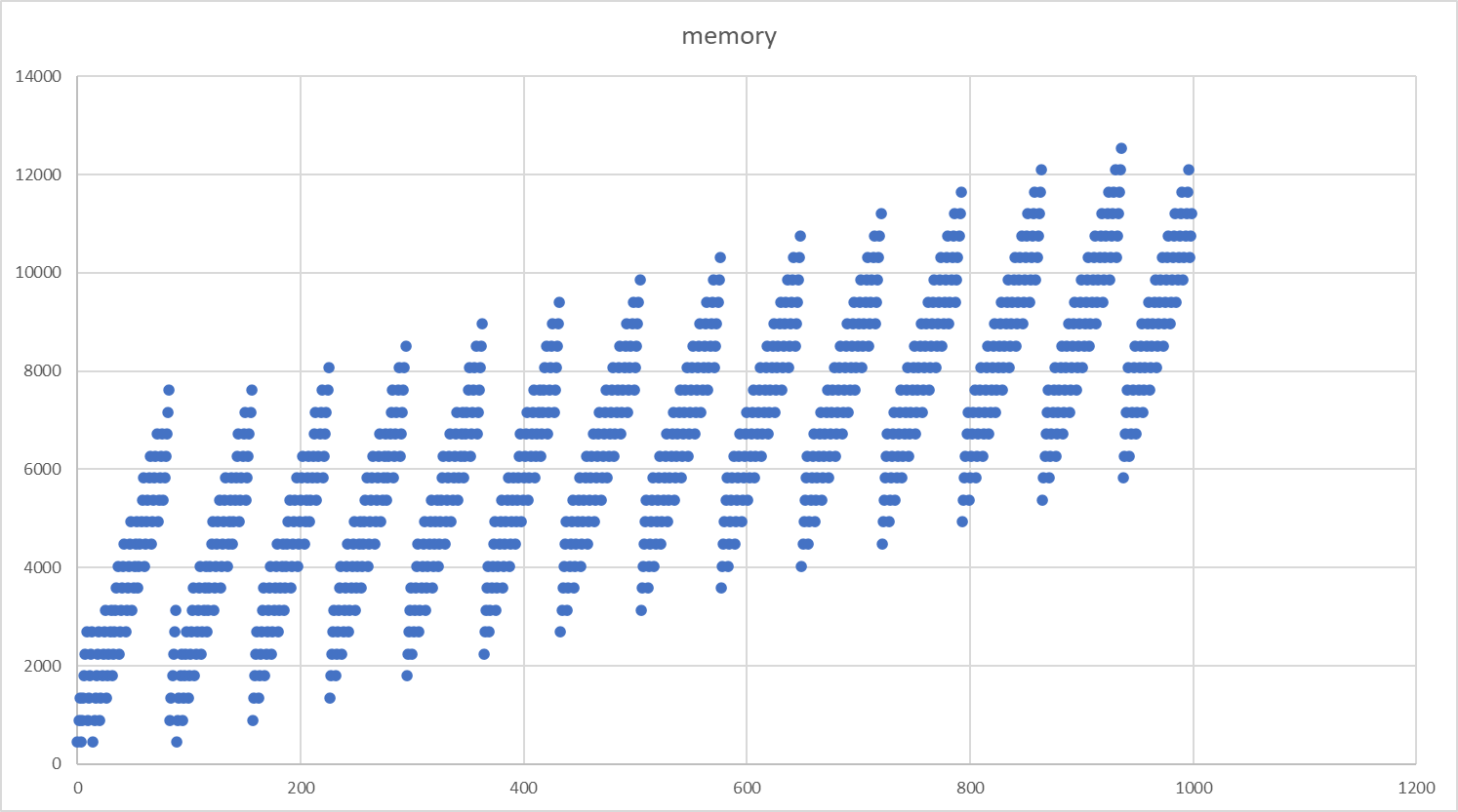 [BUG-REPORT] Memory usage increases when opening&closing partitioned parquet files · Issue #1819 ...
