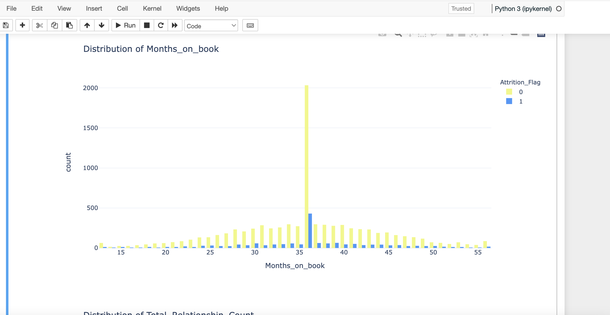screenshoot · Issue #1 · NewthingAde/Credit-Card-customers-Data-Visualization · GitHub