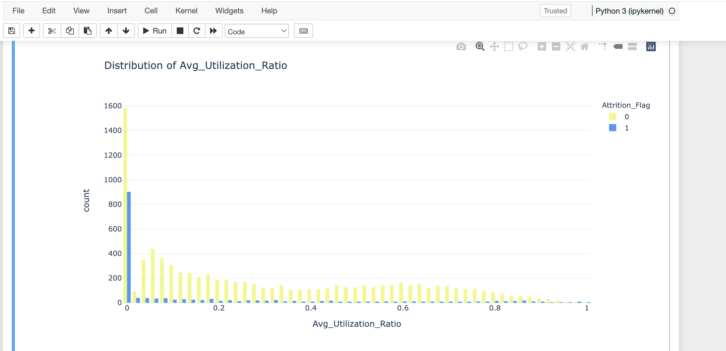 screenshoot · Issue #1 · NewthingAde/Credit-Card-customers-Data-Visualization · GitHub