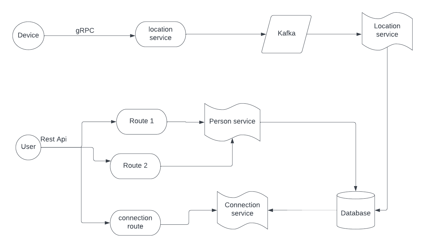 GitHub - NewthingAde/Messaging_App