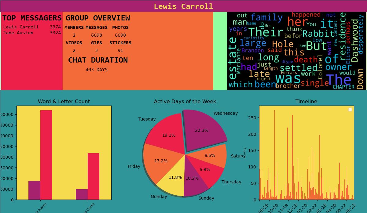 GitHub - oshinanika/Facebook-Messenger_Chat-Analyzer