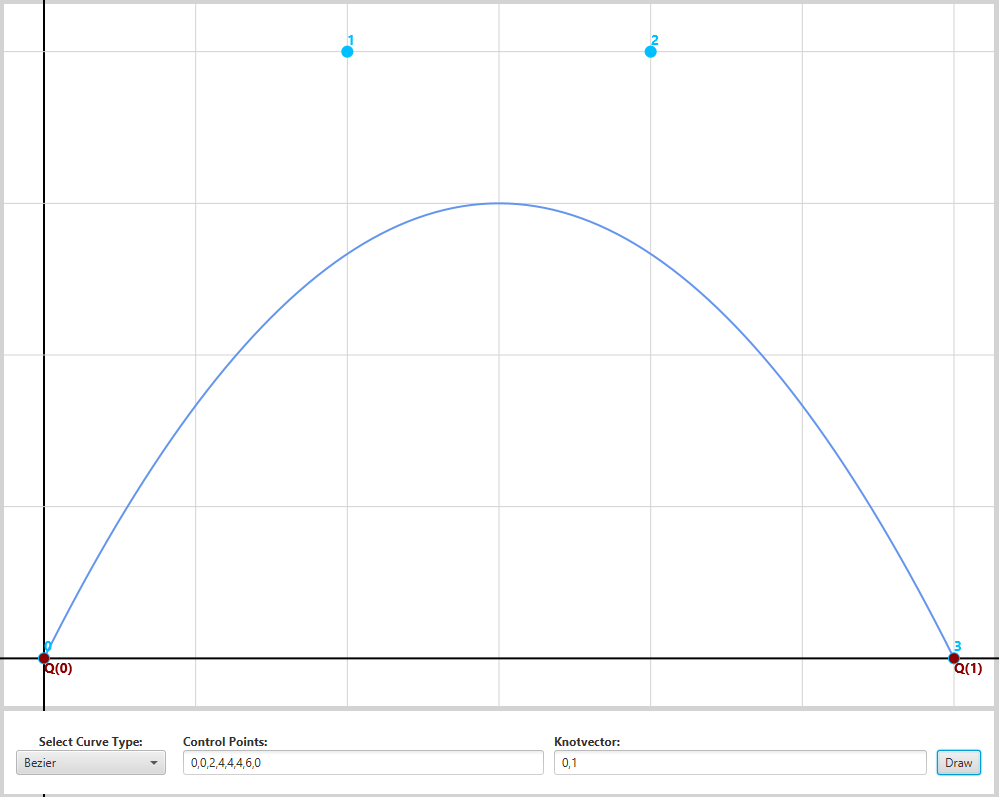 GitHub - stevee404/CurvesAndSplines: Small Programm in JavaFX that can calculate and display ...
