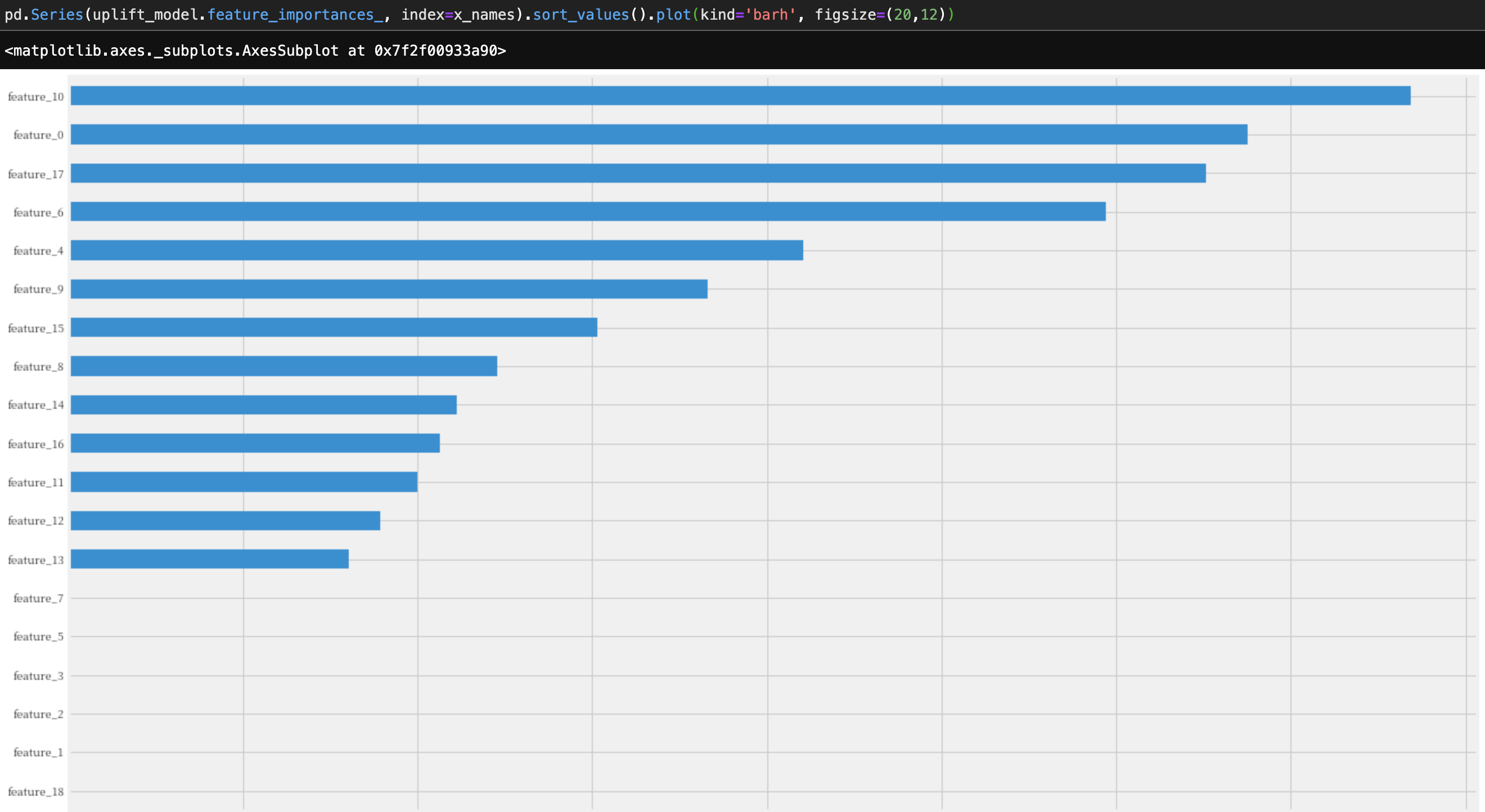 feature importance in Uplift Tree Classifier compared to leaf nodes · Issue #362 · uber/causalml ...