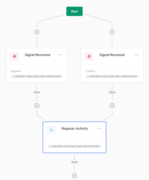 Resume Workflow · elsa-workflows elsa-core · Discussion #1214 · GitHub
