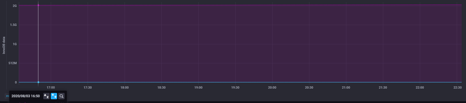 RFC: Change the queries in this view to not use counters and rather use derivatives · Issue ...
