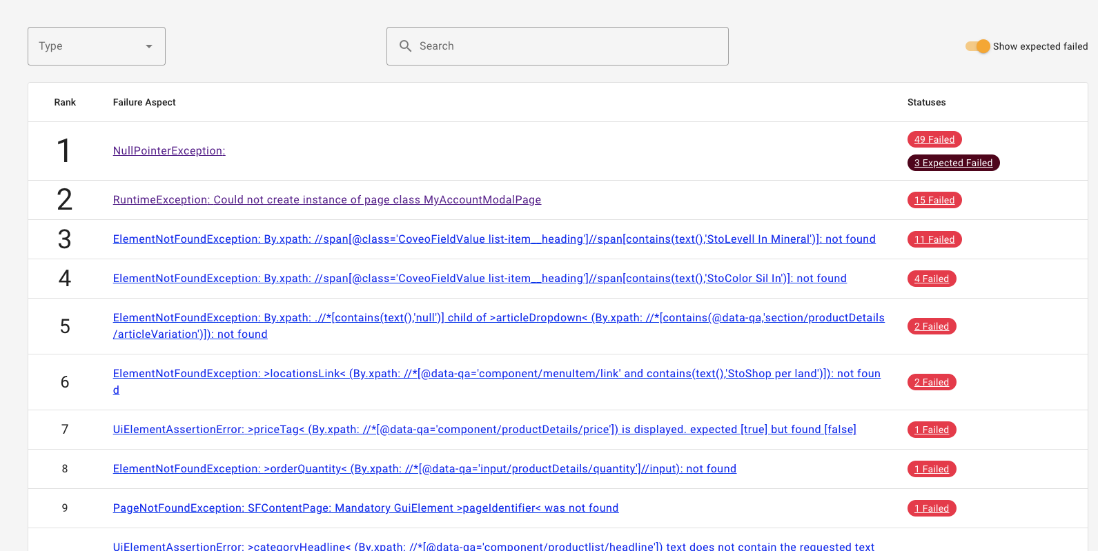 Report, failure aspects showing strange counts · Issue #147 · telekom ...