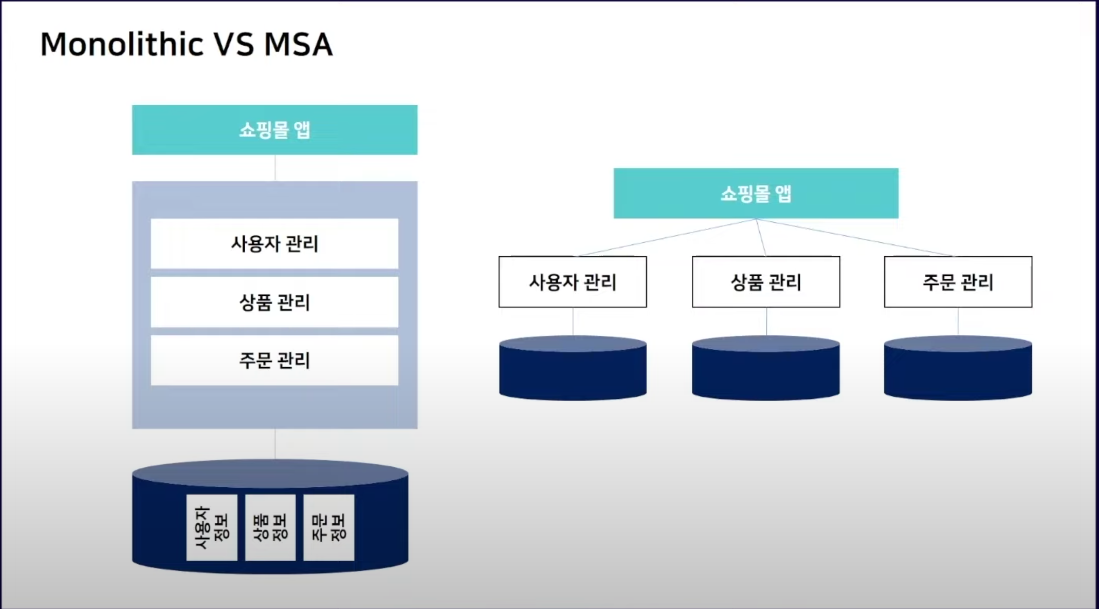 GitHub - segyong56/microservice_architecture