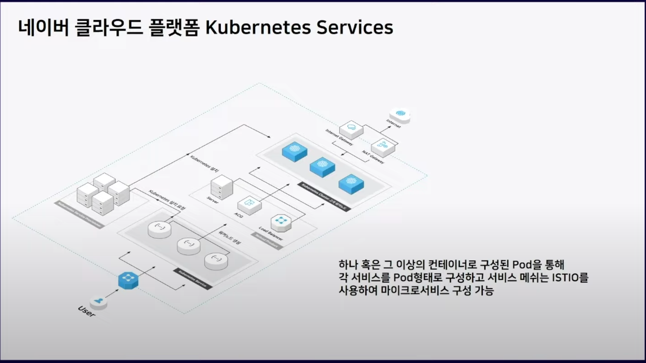 GitHub - segyong56/microservice_architecture