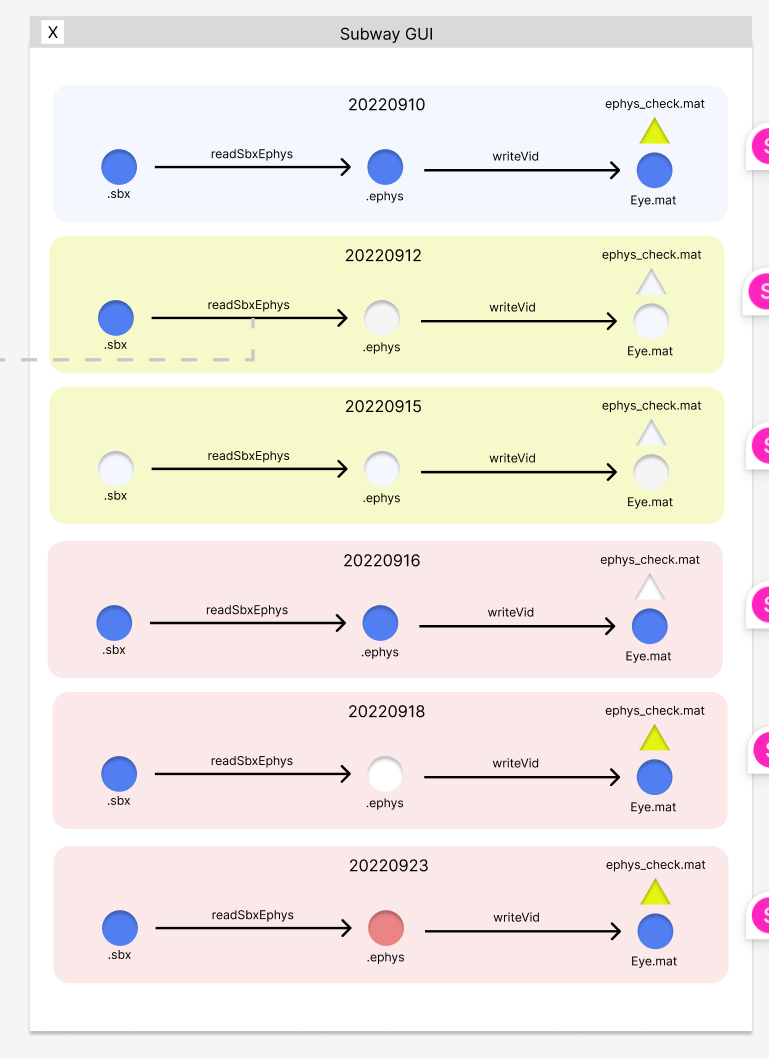 GitHub - selina-lii/subwayGUI: Intuitive tracker of experiment workflow & data files